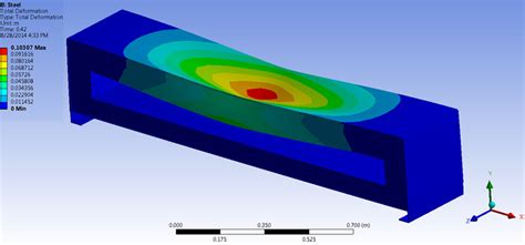 Deformed Sample After Crash Variation Of The Deformation M Download Scientific Diagram