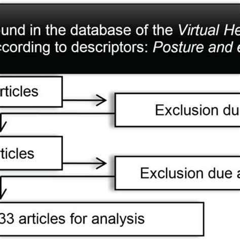 Pdf Postural Body A Systematic Review About Assessment Methods