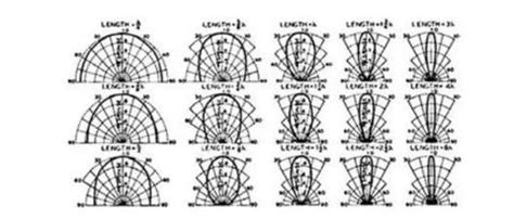 声学基础关于线阵列基本理论的部分内容的理解Basic line array theory 知乎