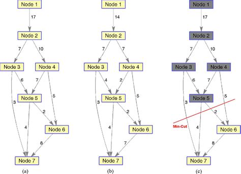 Figure 1 From A Maximum Flow Based Complex Network Approach For Power System Vulnerability