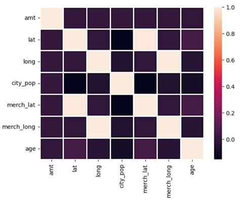 Do Data Science And Machine Learning Projects By Iyuend Fiverr