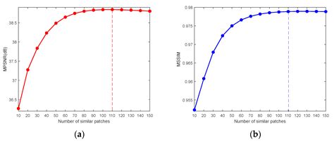 Sensors Free Full Text Removal Of Mixed Noise In Hyperspectral Images Based On Subspace
