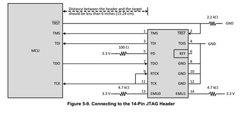 Tms320f28377s Tms320f28377s Programming From Xds100v2 Issue C2000 Microcontrollers Forum