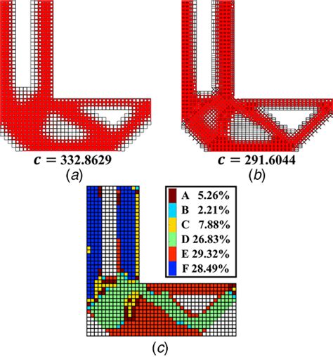 data driven topology optimization with multiclass microstructures using latent variable gaussian
