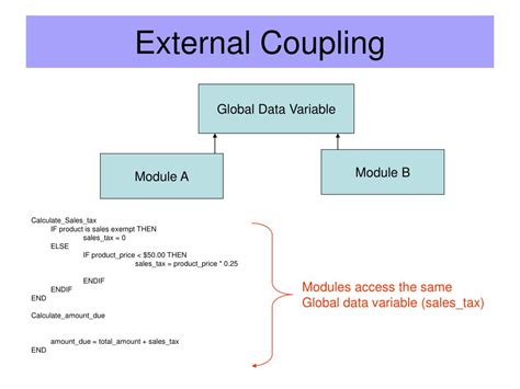 Cohesion And Coupling In Software Engineering Ppt Kerahead