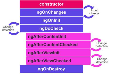 Composants Formation Angular