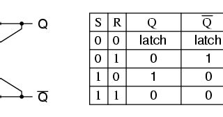 Sr Latch Using Nand And Nor Gate