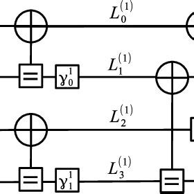 Polar Decoder For N 4 Download Scientific Diagram
