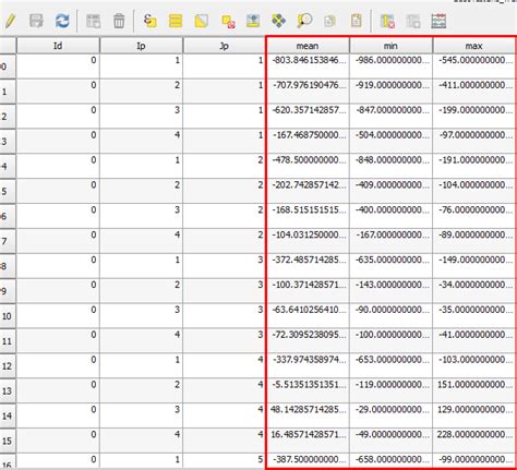 Qgis Extract Raster Value Into Polygon Geographic Information