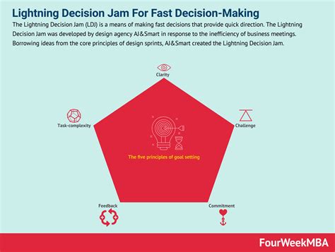 What Is Evidence Based Management Evidence Based Management In A Nutshell Fourweekmba