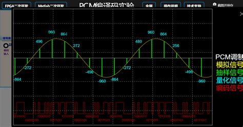 西电通信原理实验系列之一PCM编译码实验 知乎
