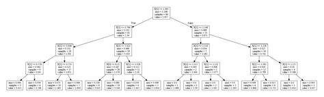 Matlab Random Forest Regression Example Programmer Sought