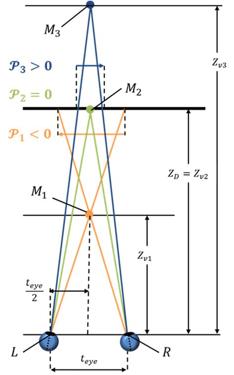 5 a the three points and are reproduced according to their