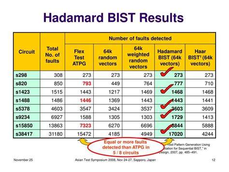 Ppt Sequential Circuit Bist Synthesis Using Spectrum And Noise From