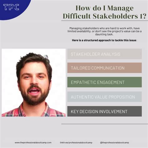 The Professionals Bootcamp On Linkedin Agile Agilecoach Agilemindset Agileworking