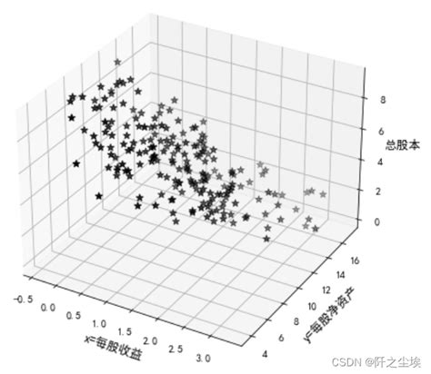 Python统计学01——数据可视化 Csdn博客