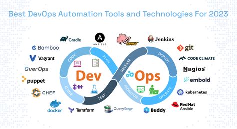 Best Devops Automation Tools And Technologies For 2023 And Beyond