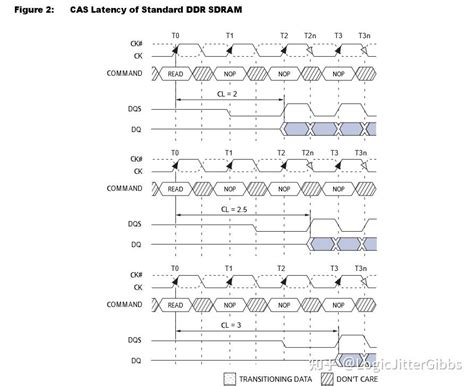 Ddr 学习时间 Part A 3：翻译 Micron Ddr Tn 46 15： 低功耗与标准 Ddr Sdram 对比 知乎