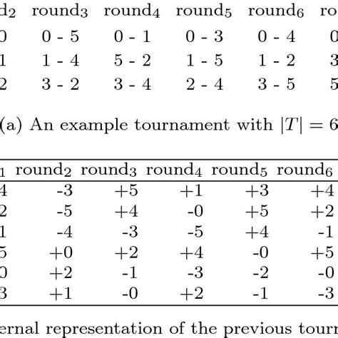 Mixed Phase And Actual Phase Correspond The Box On The Left Shows In Download Scientific