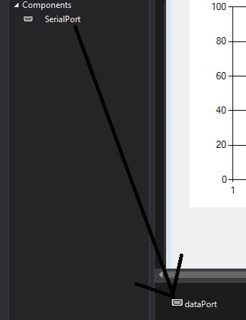 C How Could I Display A Graph On WindowsForms Stack Overflow