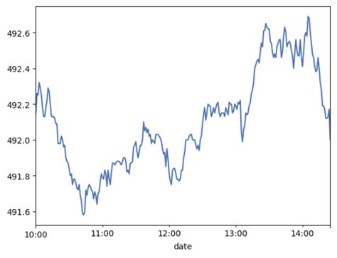 Descarga Datos Históricos Desde Interactive Brokers Usando Python García Ferreira