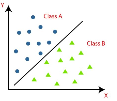 difference between predict and predict proba by keyush shah medium