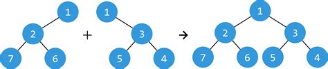 Python树结构库treelibpython Treelib Csdn博客