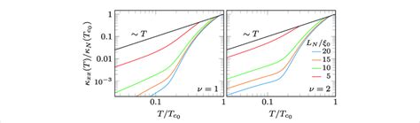 Longitudinal Thermal Conductivity Versus Temperature For Chiral Download Scientific Diagram
