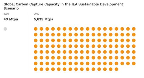 Carbon Experts Are Key To Decarbonization Progress
