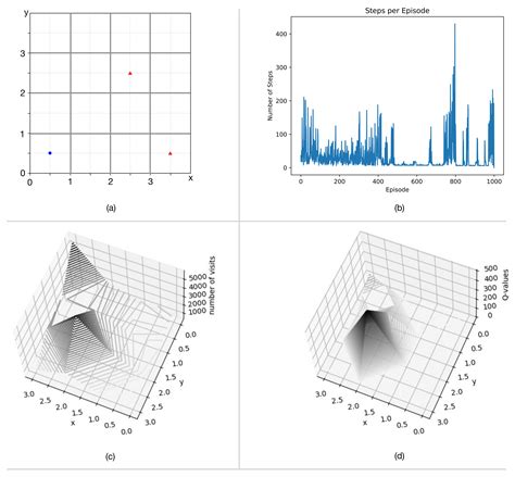 Strategies For Scaleable Communication And Coordination In Multi Agent UAV Systems