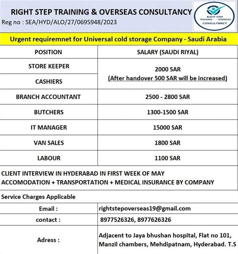 Mohammed Riyazuddin On Linkedin Share Cvs Shortlisting In Progress Interview Will Be In Next