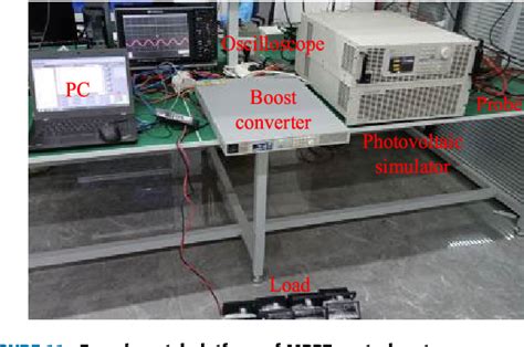 Figure 11 From An Improved Mayfly Algorithm With Shading Detection For