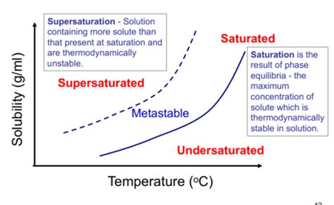 Downstream Yang Complete Flashcards Quizlet