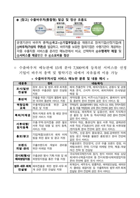 광주전남지방중소벤처기업청 2023년 광주ㆍ전남청 수출지원기반활용사업 모집 공고 전남나주 강소특구
