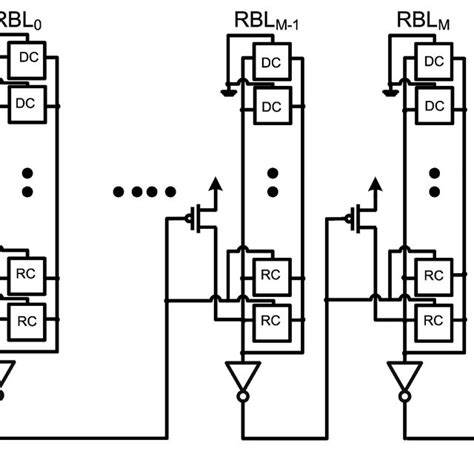 one column of sram array download scientific diagram