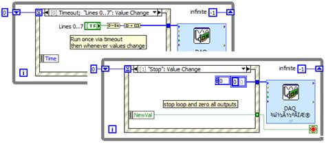 In A Producerconsumer Structure Utilizing A Queue The Producer Loop