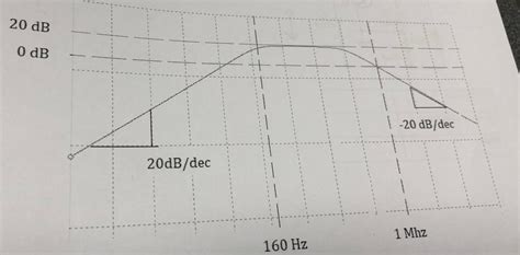 Solved Design A Bandpass Filter That Is Present The