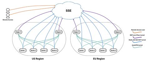 Meraki Sd Wan Secure Access Design Guide Cisco Meraki Documentation