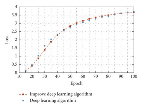 comparison of image accuracy between the two algorithms during training