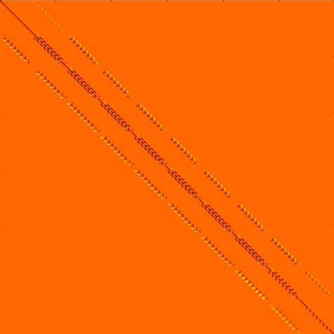 8 Sparse Tri Diagonal Global 10×10 Matrix Corresponding To The