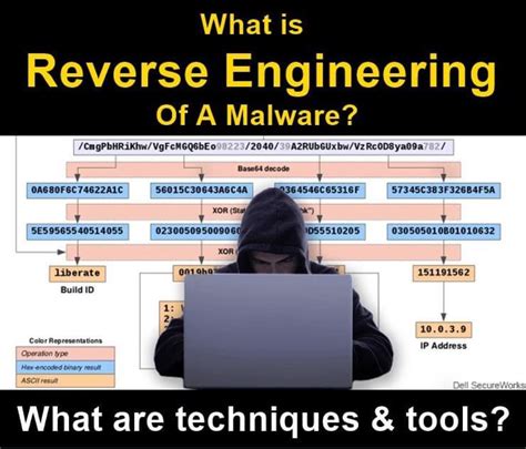 Reverse Engineering A Malware Reverse Engineering Has Long Been The Leading Method For