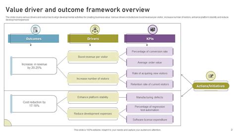 Drivers And Outcomes Powerpoint Ppt Template Bundles Ppt Presentation