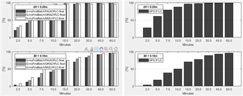 My First Multi Plots Vievs Wiki