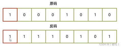 二进制原码反码补码详解二进制原码反码补码区别 Csdn博客