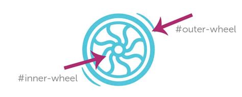 How To Create Svg Animations With Css