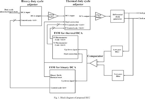 Figure 1 From Dual Loop Clock Duty Cycle Corrector For High Speed Serial Interface Semantic