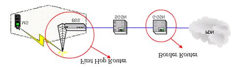 Two Bit Differentiation Architecture In Gprs Download Scientific Diagram