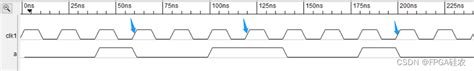 System Verilog断言fpga断言 Csdn博客