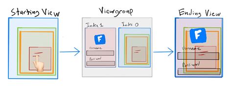 Webview Androids Most Convenient Footgun Bytehow