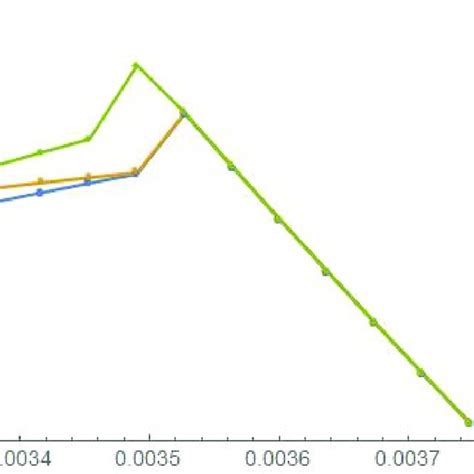 The Ansys Fea A A 2d Axisymmetric Model And B An Enlarged Fragment